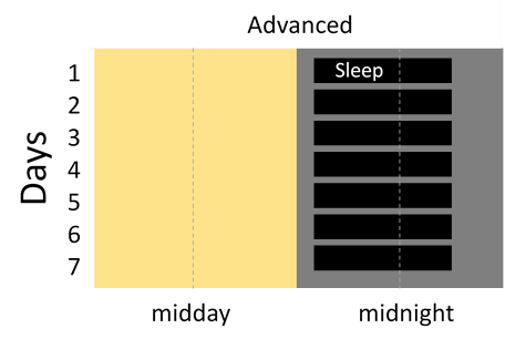 General information | SRBR: Society for Research on Biological Rhythms